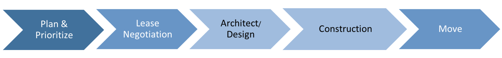Unbiased Consulting Helps Find Law Firm Real Estate Savings