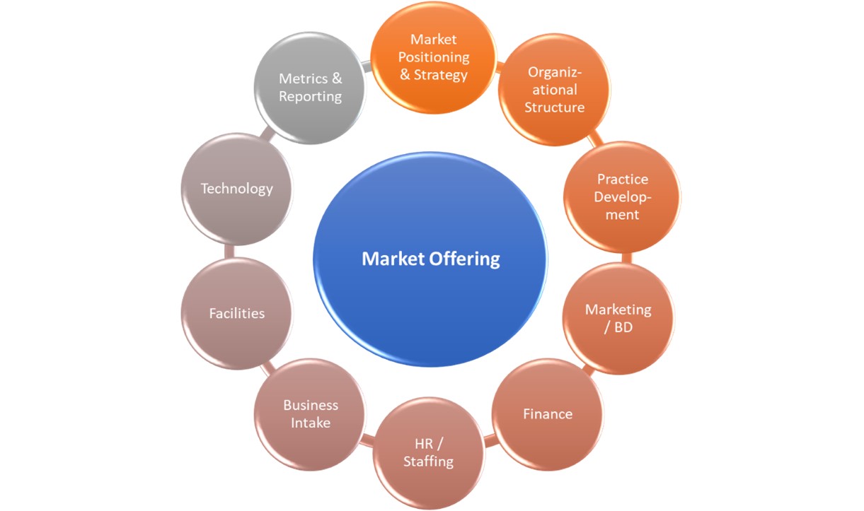 A Capability Blueprint to Define the Full Array of Decisions Made for ...