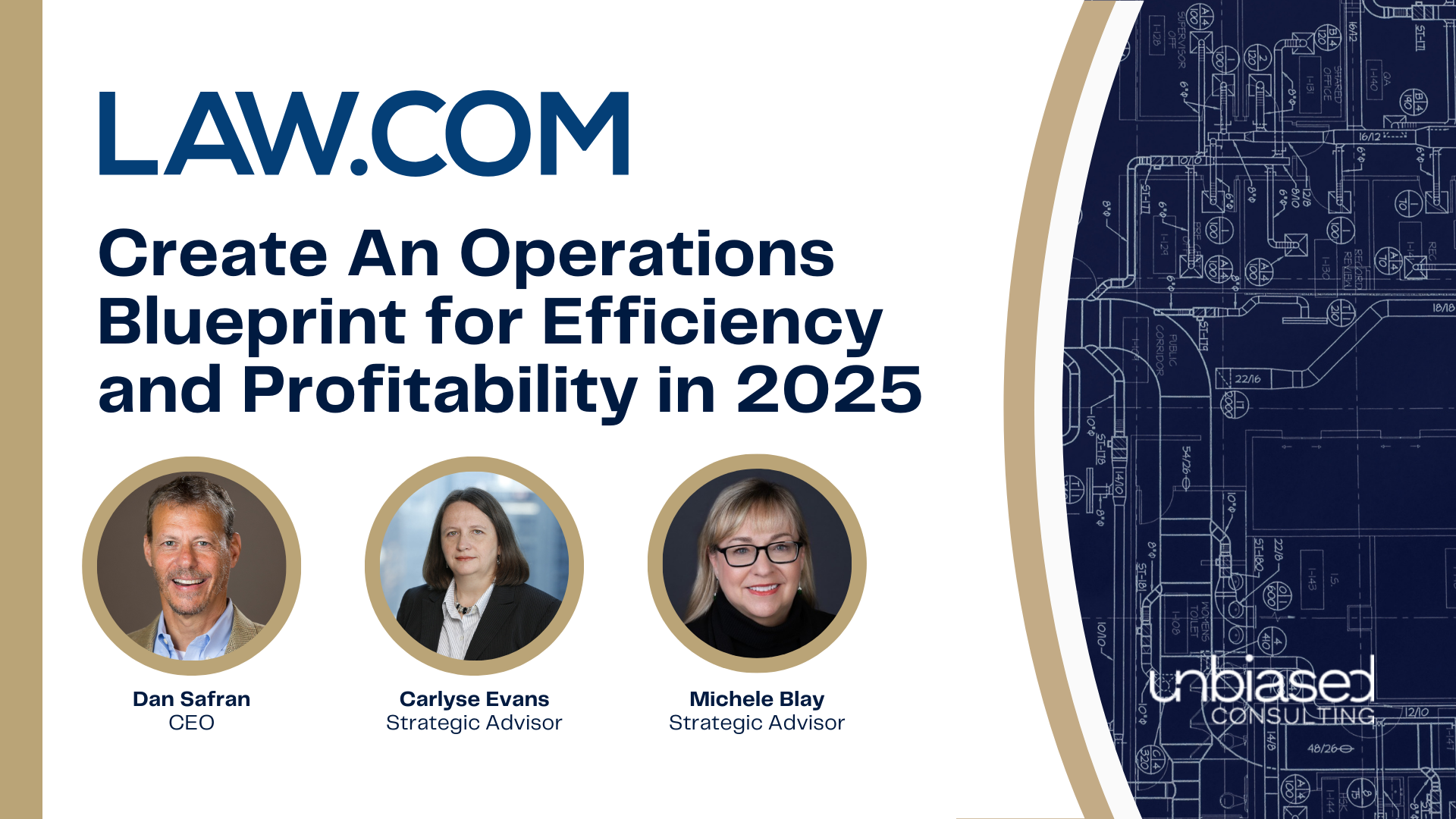Create An Operations Blueprint for Efficiency and Profitability in 2025